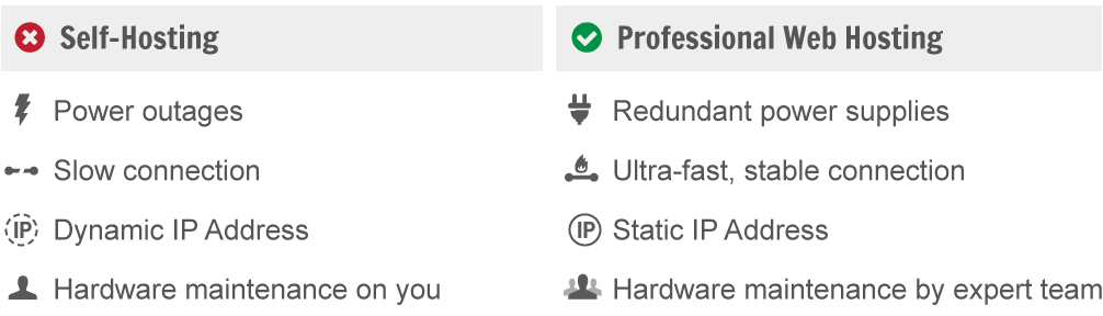 The Basics of Web Hosting | 6-Step Guide | HostingAdvice.com