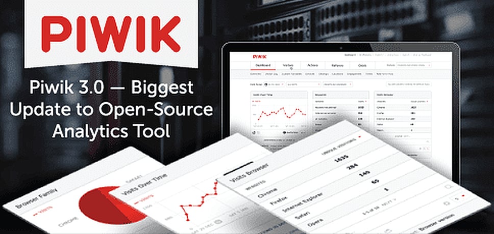 Piwik 3.0 — A Year of Development Leads to the Largest Release Ever for ...