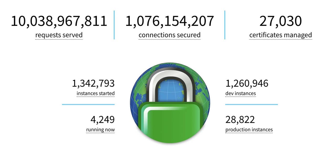 How Caddy’s Automatic HTTPS Implementation Reinvents Web Servers and Boosts Security With a ...