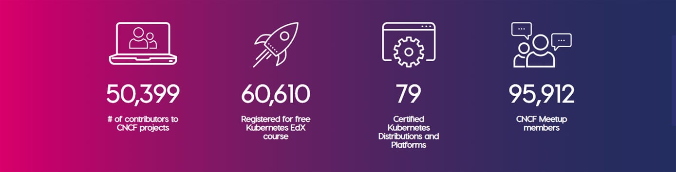 CNCF: An Open-Source Software Foundation Empowering Organizations to ...