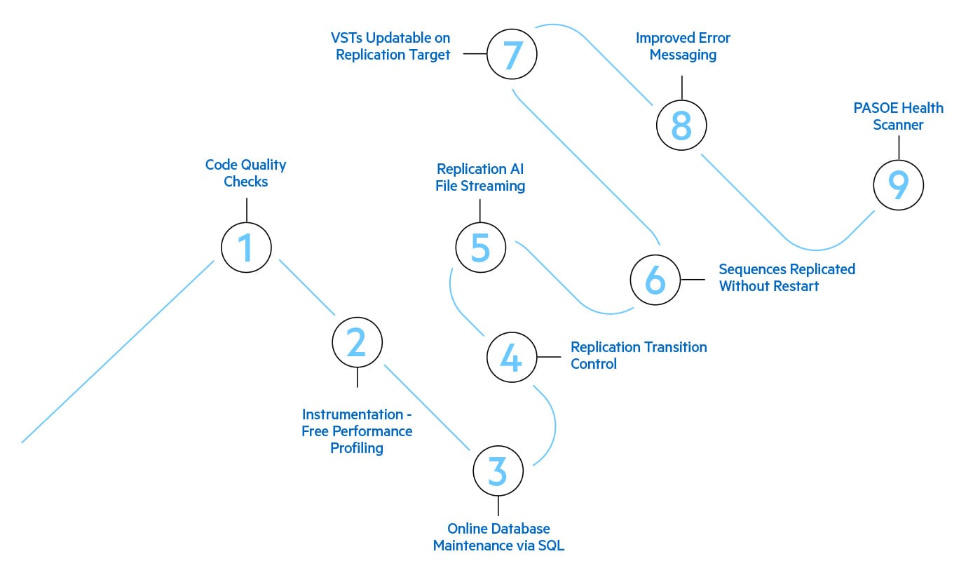 Progress OpenEdge 12 Enables Developers to Modernize Mission-Critical ...