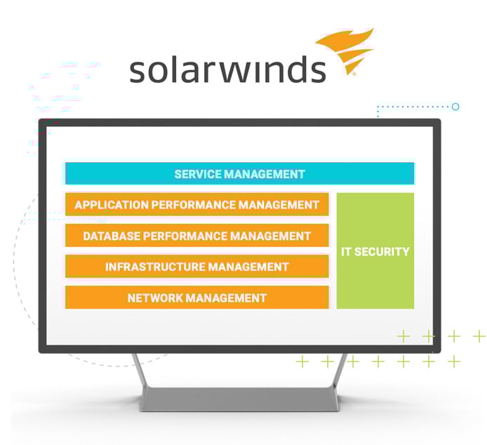 SolarWinds IT Management Software Helps Businesses Optimize Performance ...