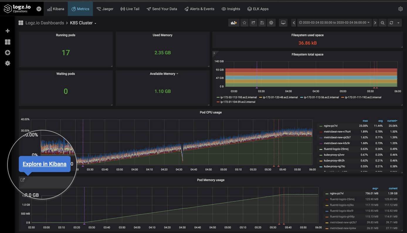 Logz.io: Delivering an Observability and SIEM Platform for Engineers ...