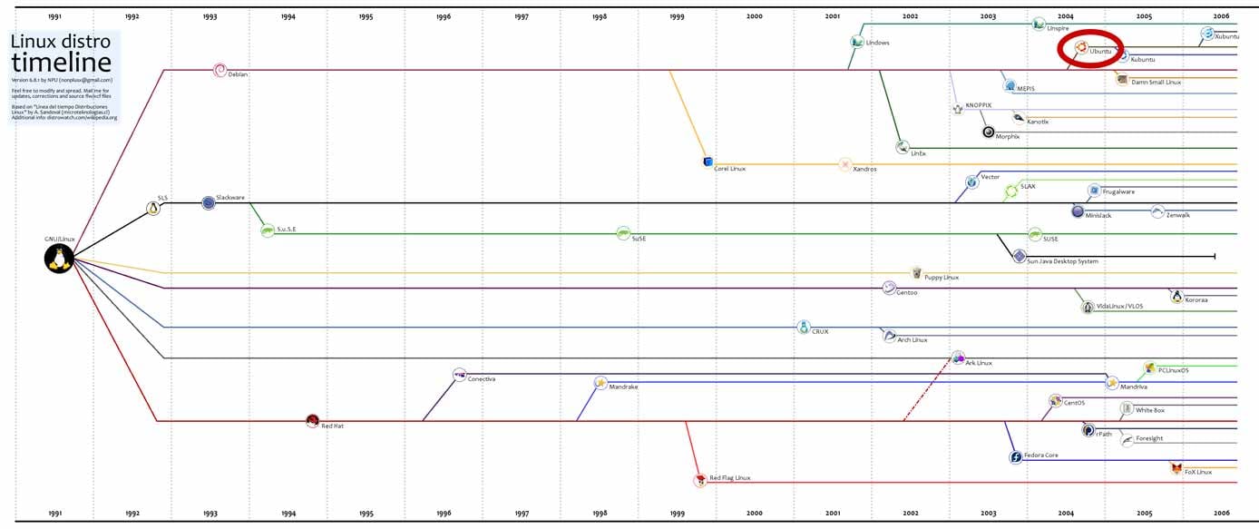 12 Best Ubuntu Hosting Services (2024)