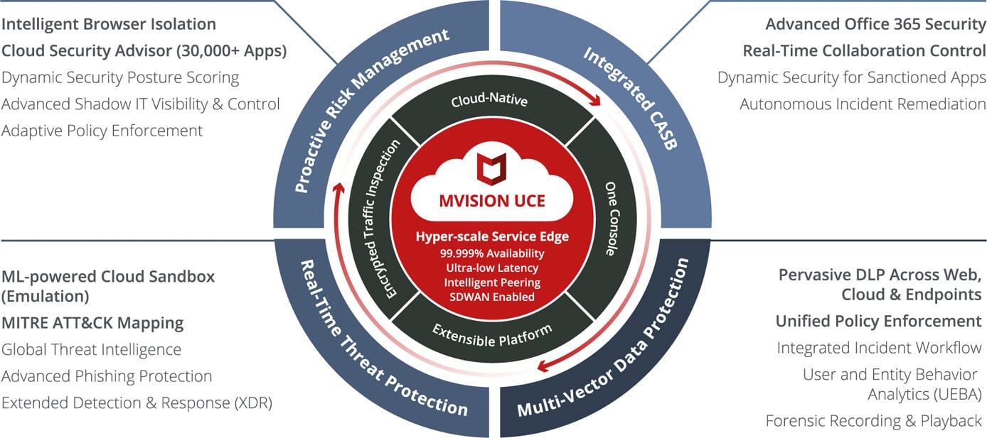 McAfee Delivers Market Innovation Centered on Device-to-Cloud ...
