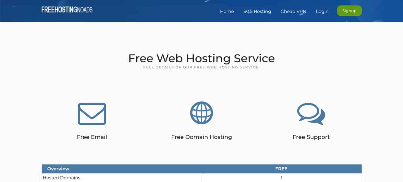 15 Free Hosting Services With No Credit Card Required (Sep. 2025)