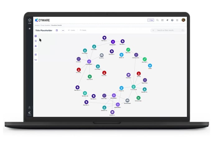 How Cyware’s Threat Intelligence Platform Enables Organizations to ...