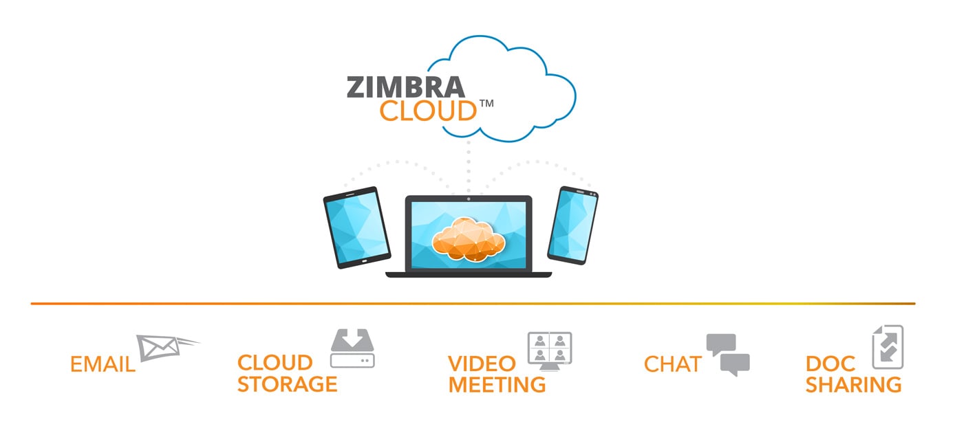 Zimbra: A Cloud-Hosted Collaboration Software and Email Platform That ...