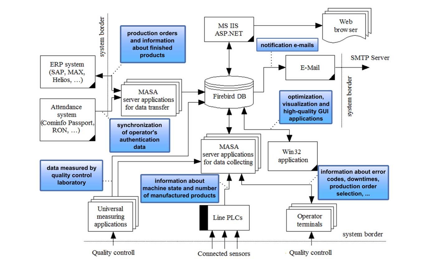 Firebird Open Source Database Management Provides Smbs With Flexibility