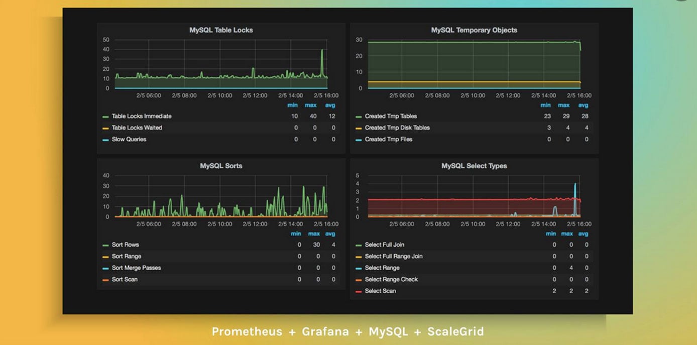ScaleGrid Provides Automated and Fully-Managed Database-as-a-Service Solutions for Enterprises ...