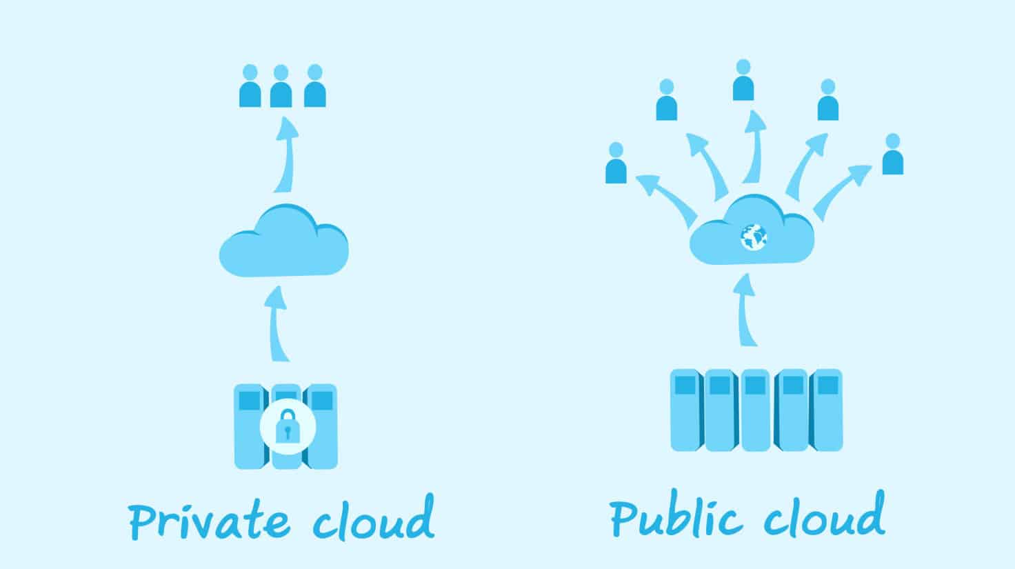 6 Best Private Cloud Hosting Providers