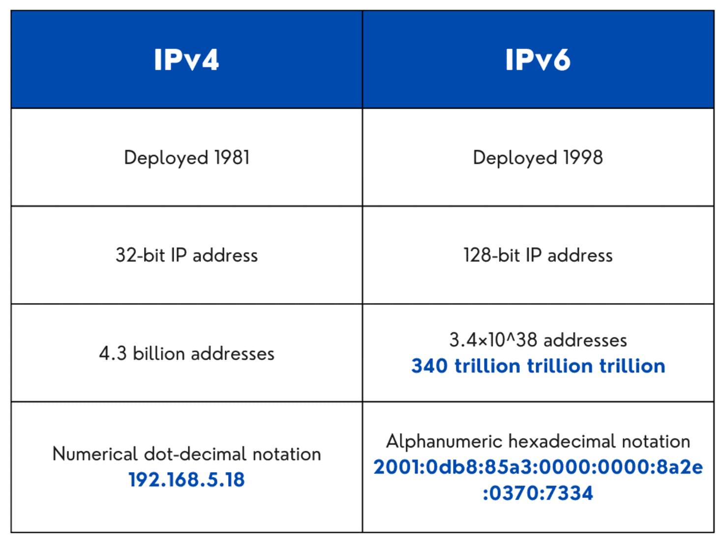VPS2Day Offers the Perfect Balance of Price and Reliability
