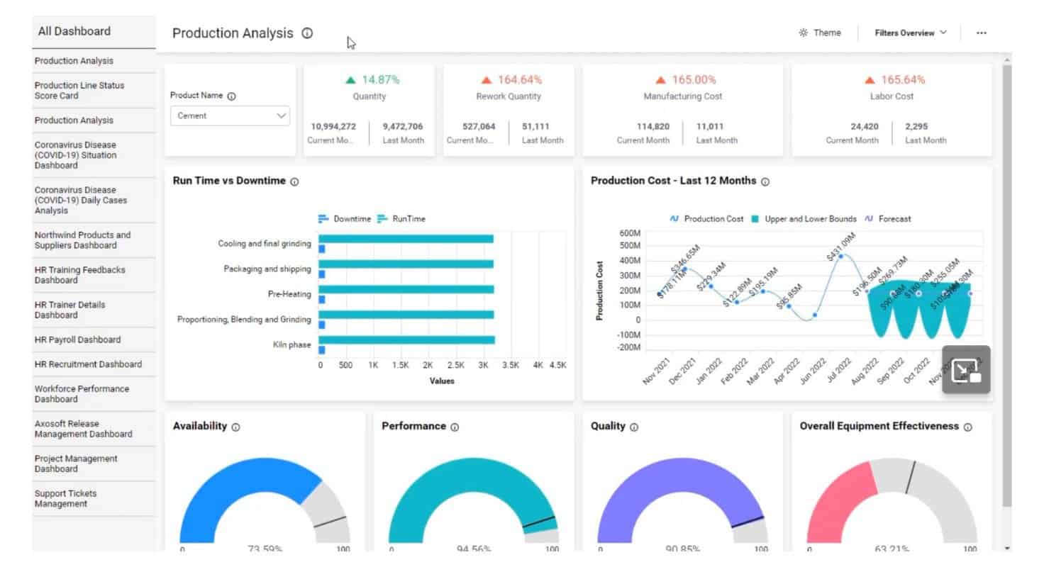 Syncfusion’s Bold BI Reimagines Embedded Analytics and Data Visualization with Easy-to-Use Dashboard