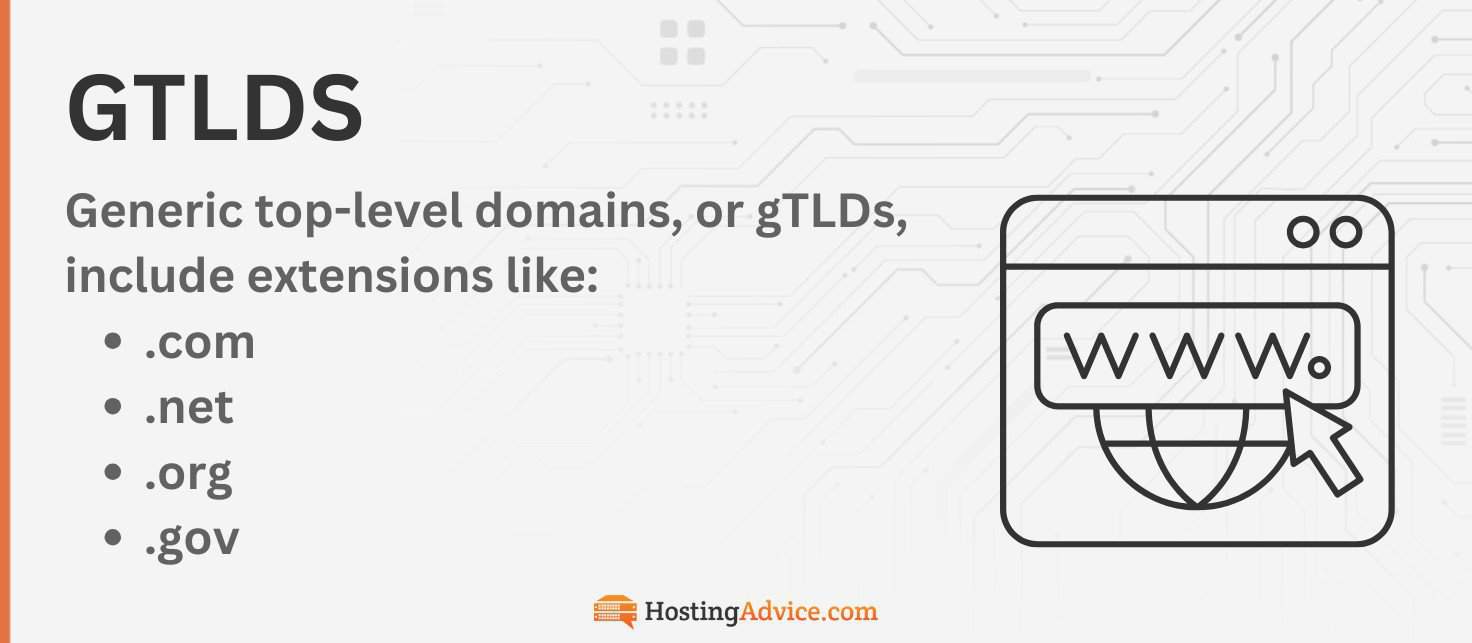 2025’s Most Compelling Domain Registration Statistics