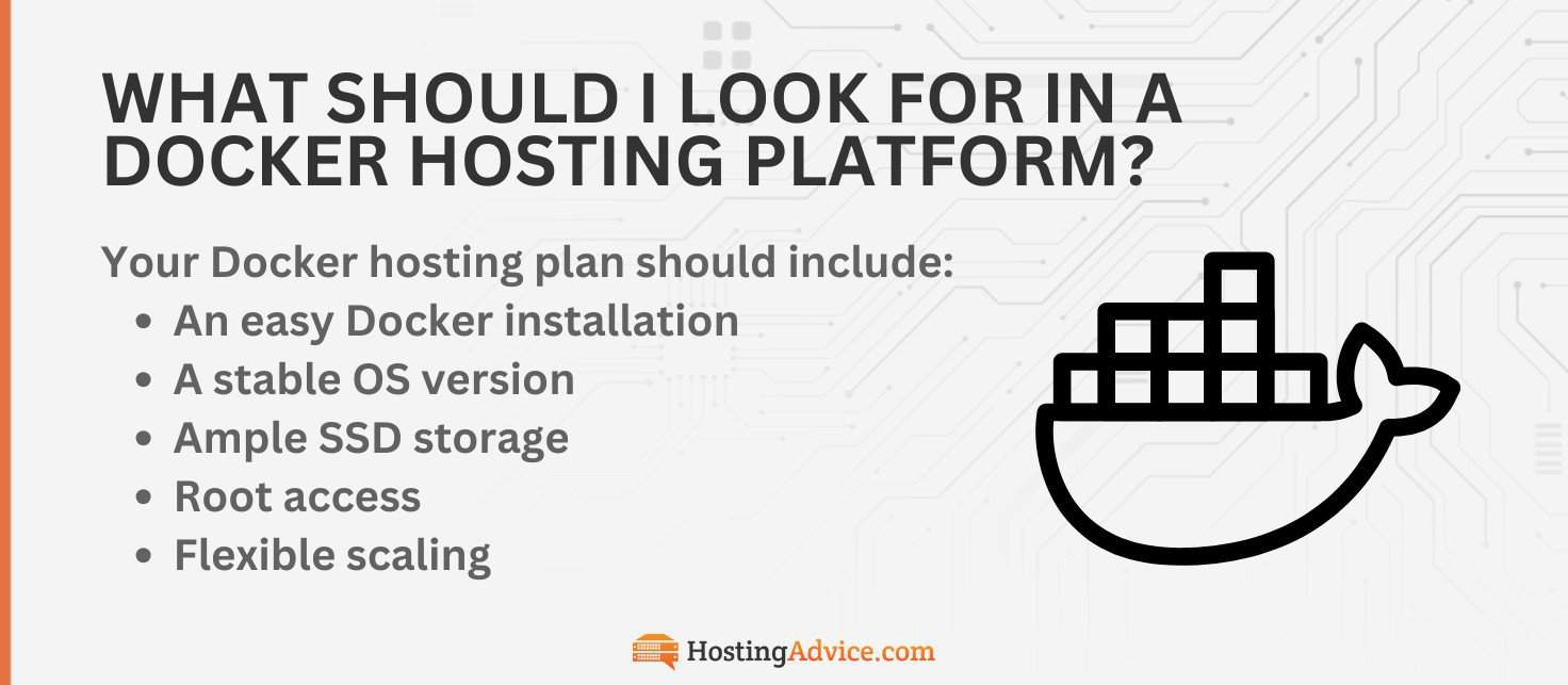 8 Best Docker Container Hosting Plans (Oct. 2025)