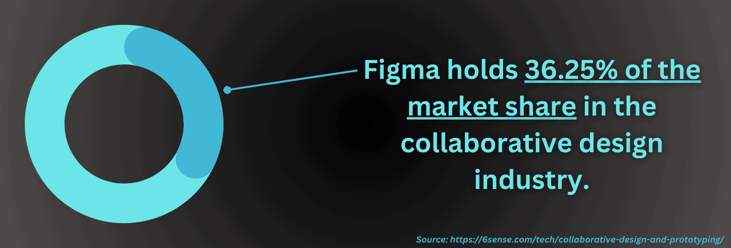 14 Best Web Design Software (Oct. 2025)