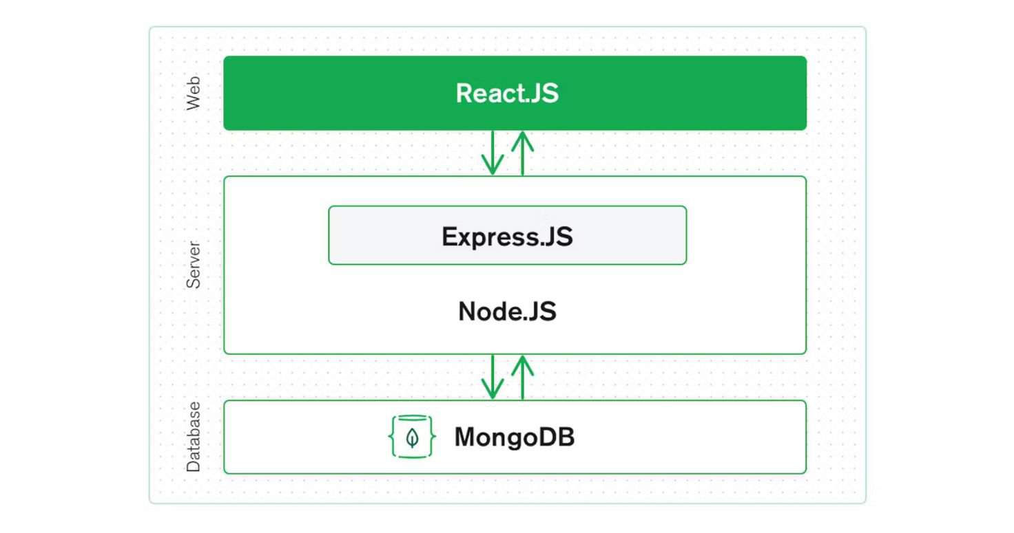 7 Best: Hosting for MERN Stack (Nov. 2025)