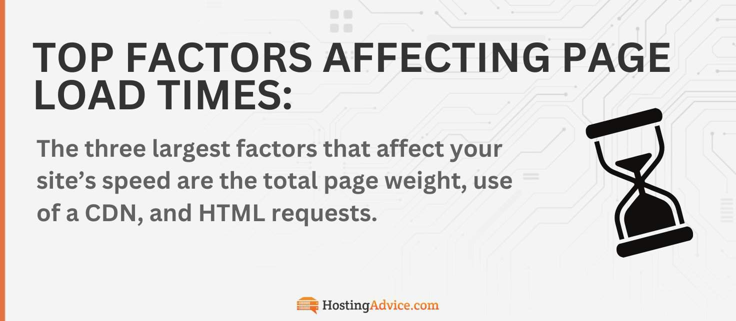 45 Cool Website Load Time and Speed Statistics (2025)