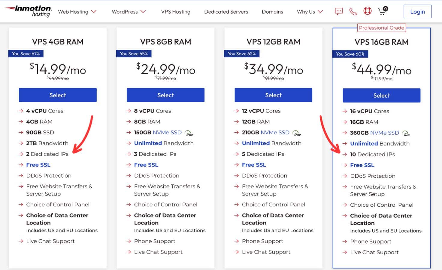 9 Best: VPS Hosting With Multiple IPs (Oct. 2025)