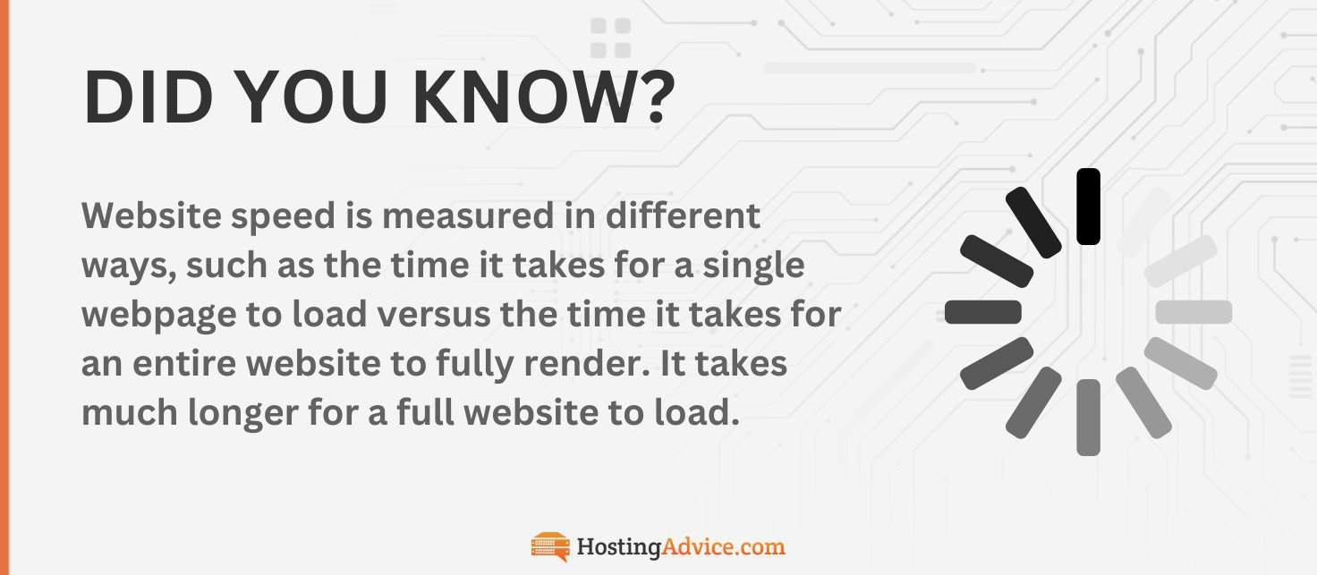 45 Cool Website Load Time and Speed Statistics (2025)