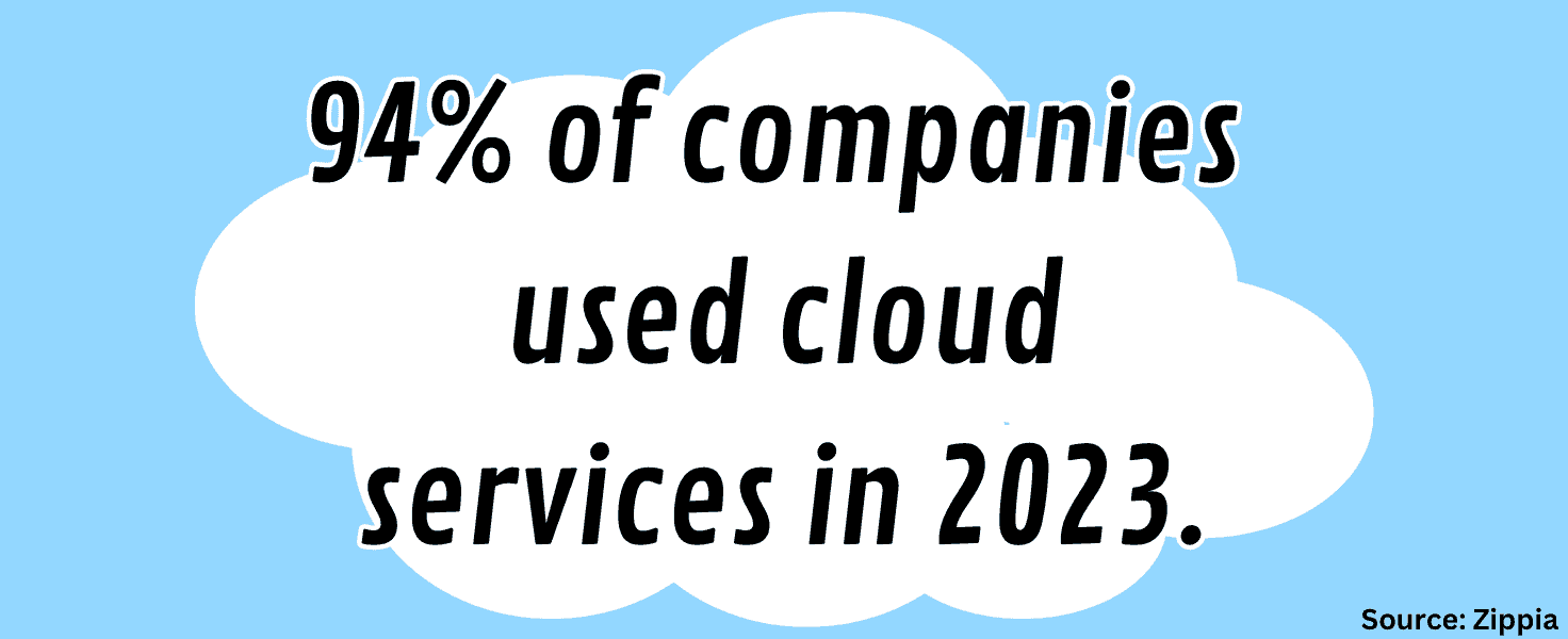 12 Best Cloud Storage Web Hosting Plans