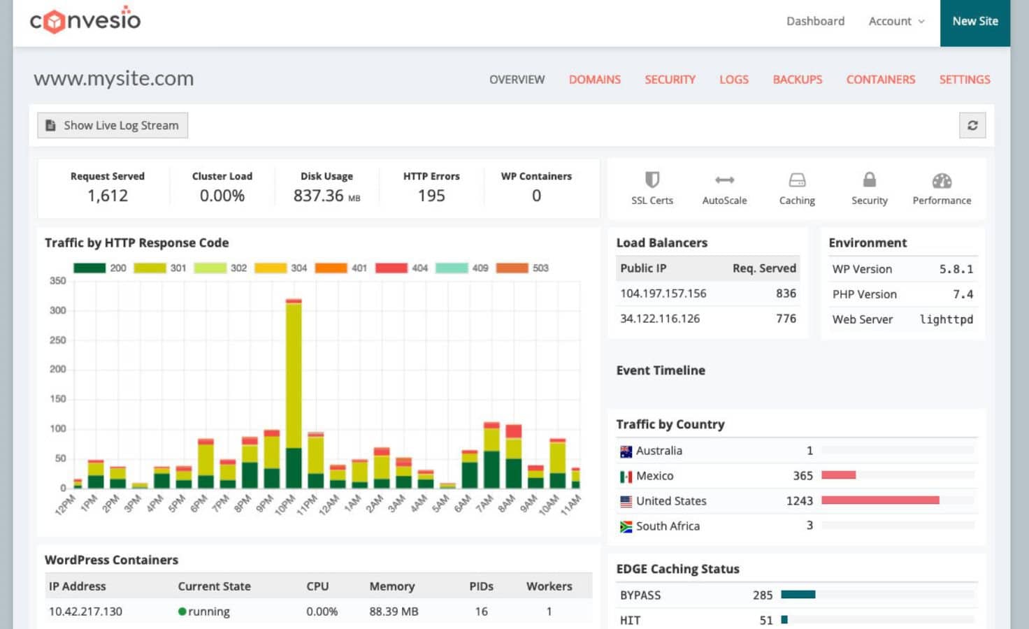 Convesio Uses Unique Docker Technology to Provide Highly Scalable and Secure eCommerce Hosting ...
