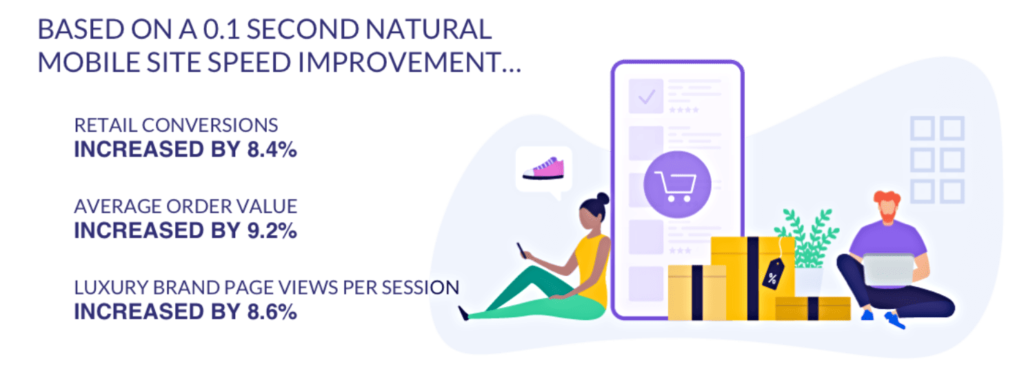 45 Astonishing Website Load Time Statistics (2025)