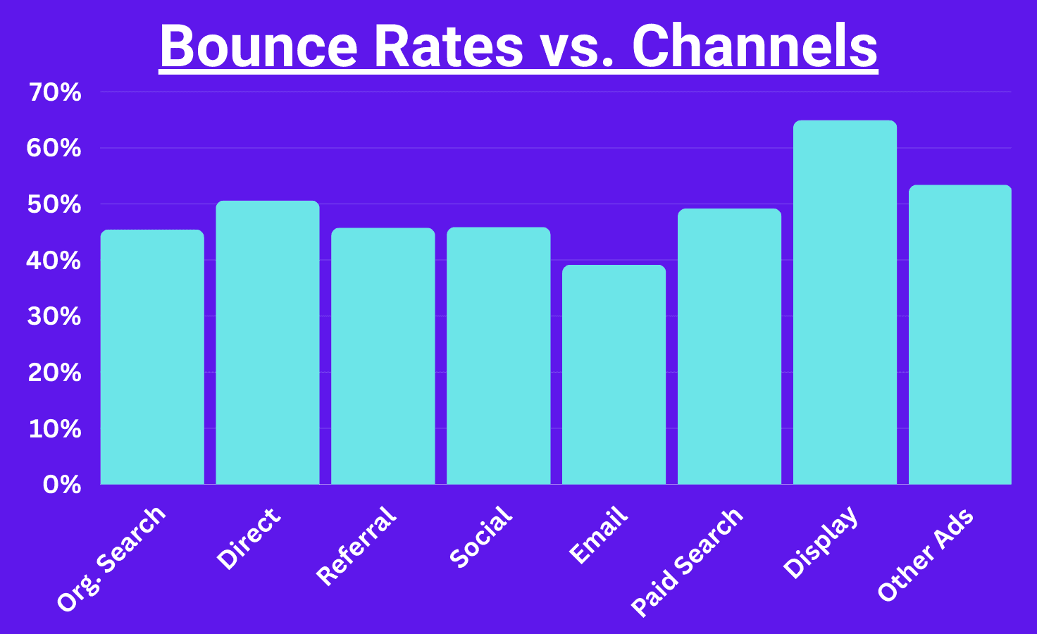 Average Website Bounce Rate (2025 Stats)