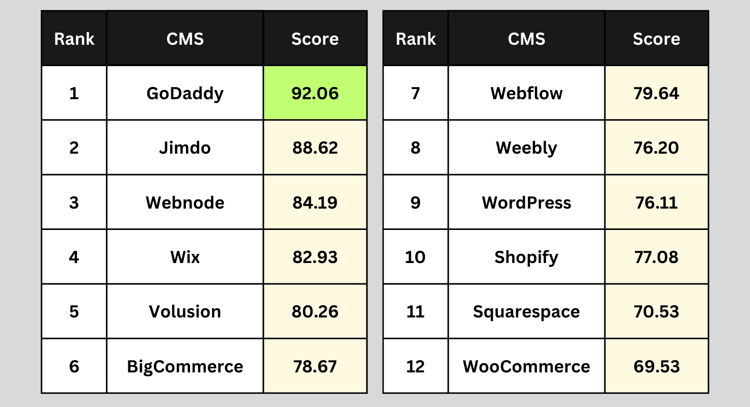 45 Astonishing Website Load Time Statistics (2025)