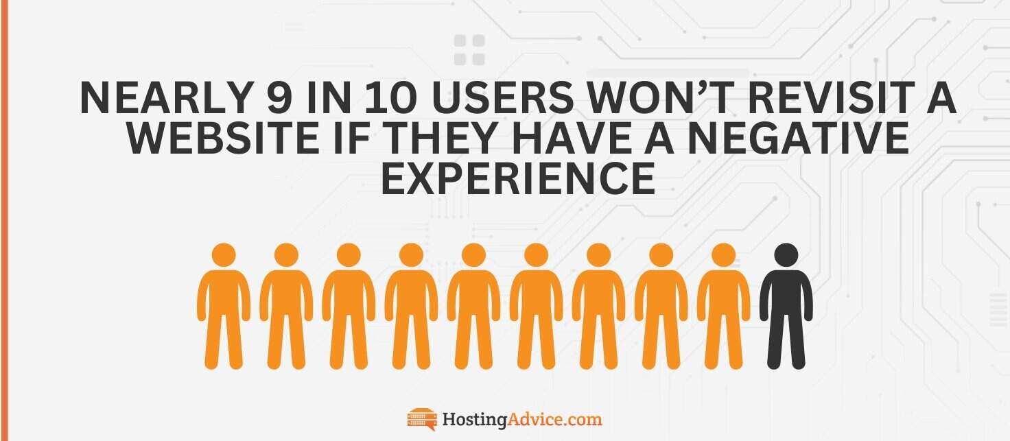 44 Astonishing Website Load Time Statistics (2025)