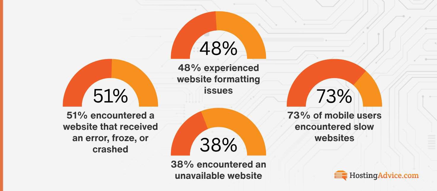 44 Astonishing Website Load Time Statistics (2025)