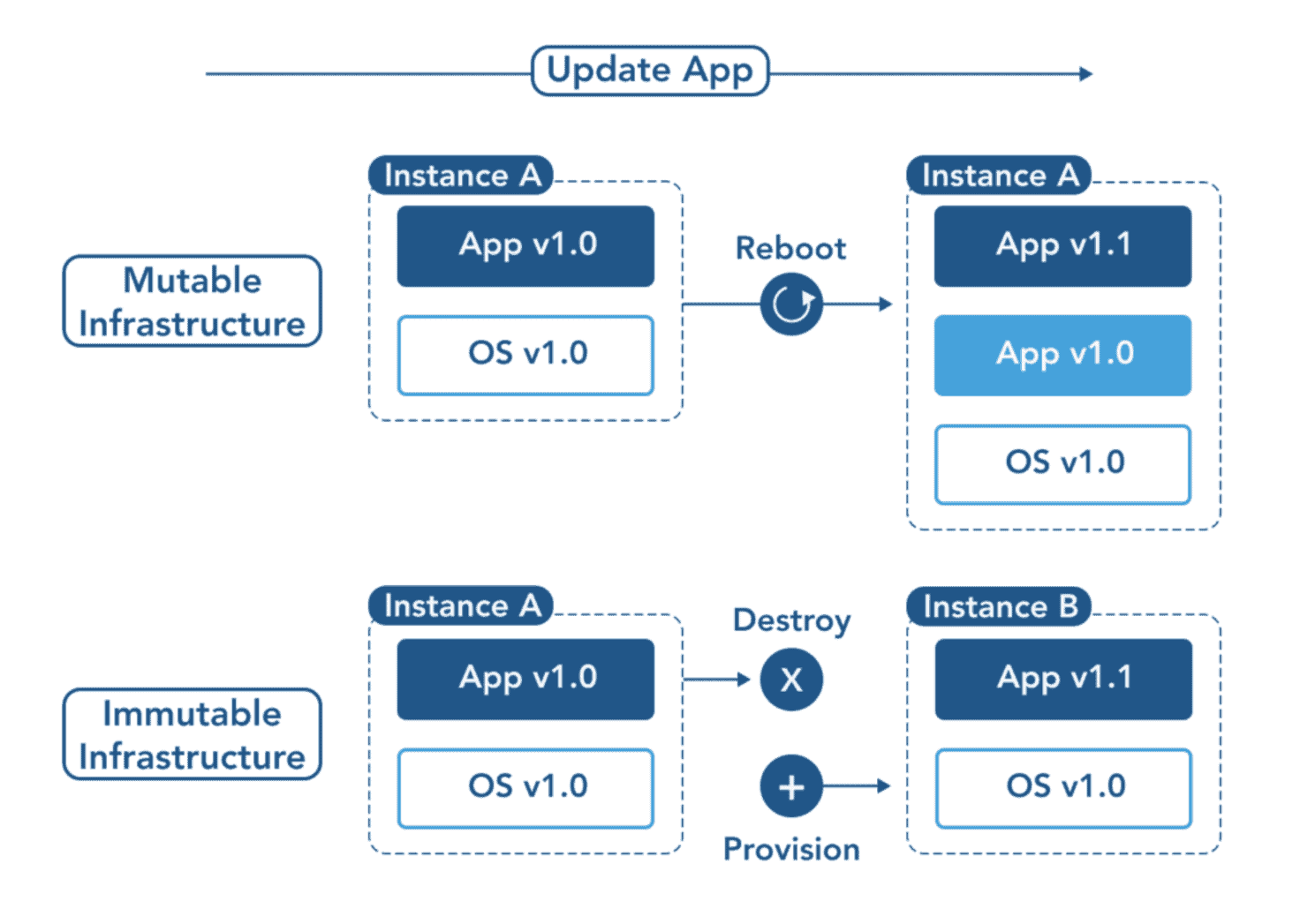 Meet Vanilla OS, a Clean and Immutable Linux Distribution Operating System