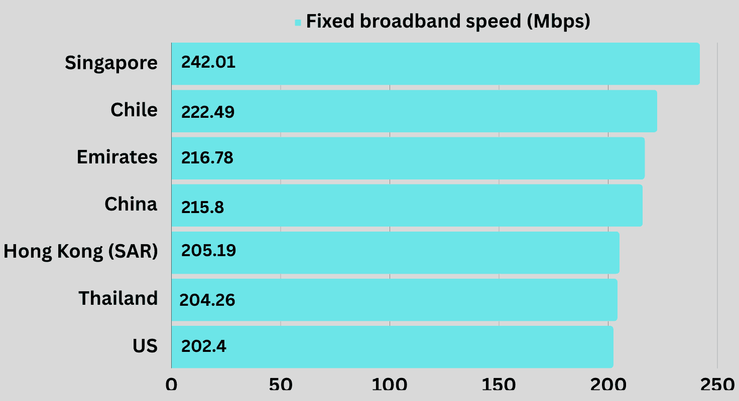 45 Astonishing Website Load Time Statistics (2025)