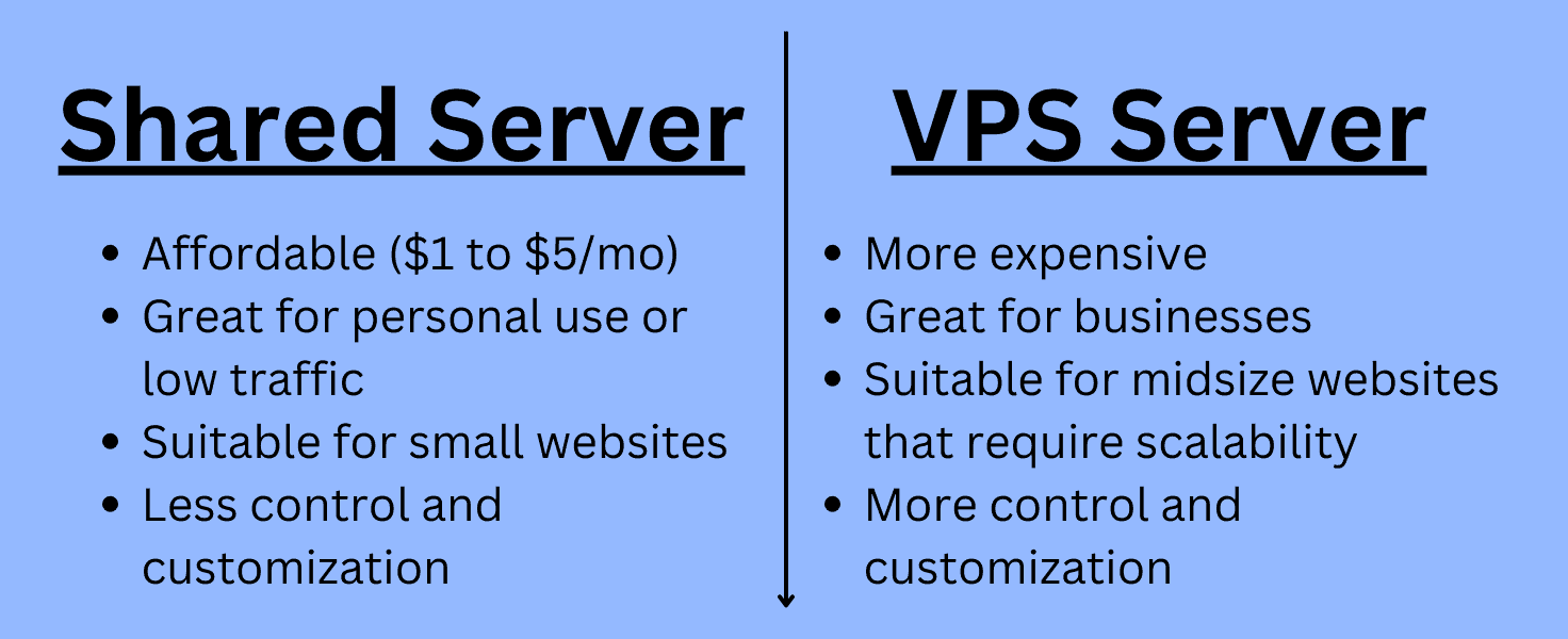 6 Best Cheap Windows Web Hosting Providers (2025)