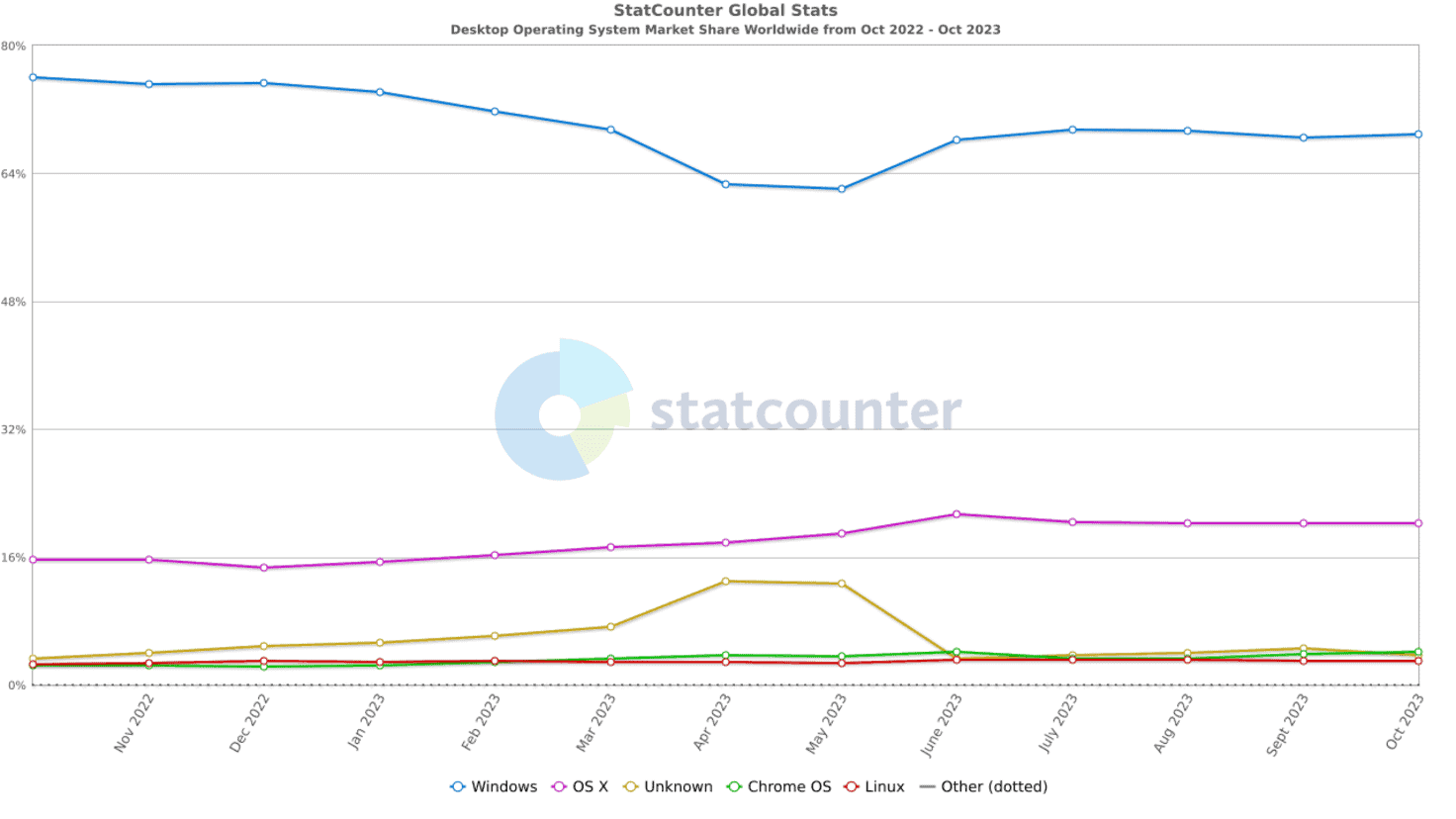 Meet Vanilla OS, a Clean and Immutable Linux Distribution Operating System