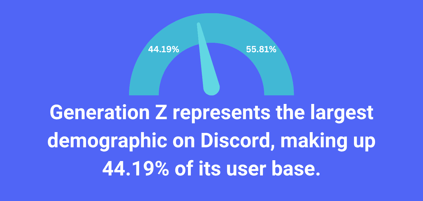 15 Surprising Discord Server Statistics (2025)