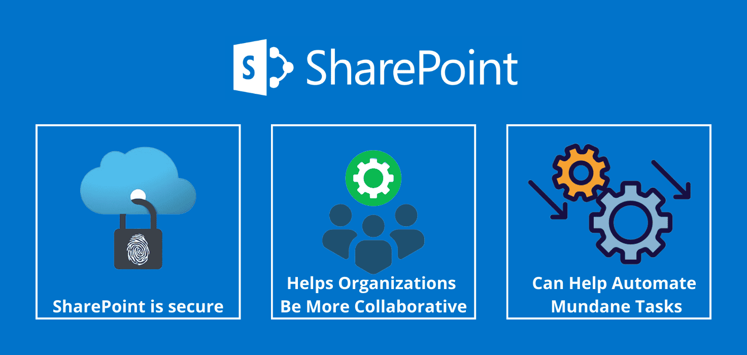 9 Best SharePoint Hosting Services (2024)