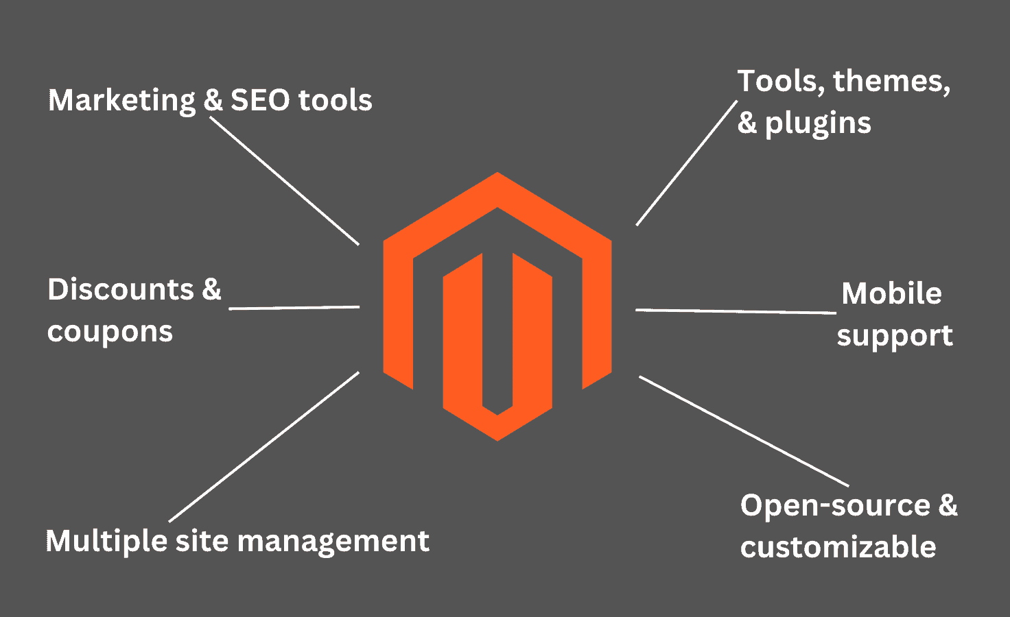 9 Best Managed Magento Hosting (Oct. 2025)