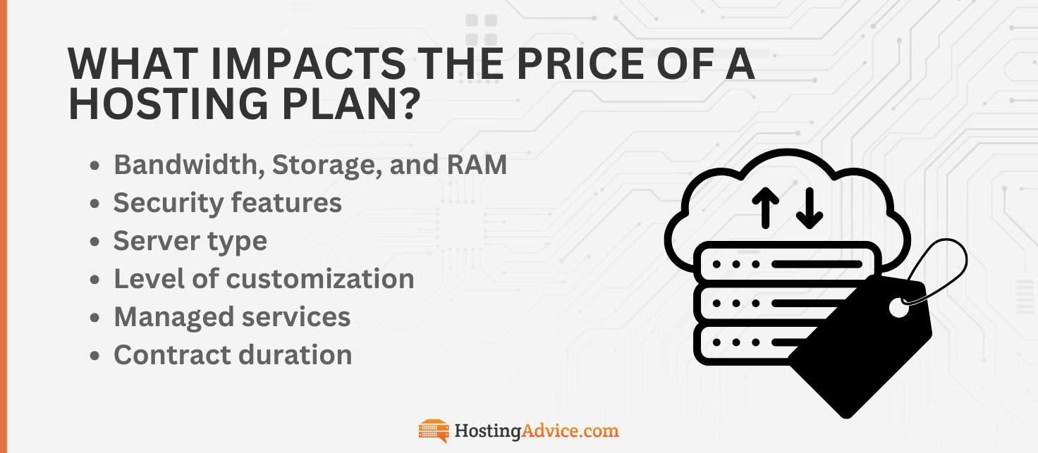 7 Best Website and Email Hosting Providers (Jan. 2026)