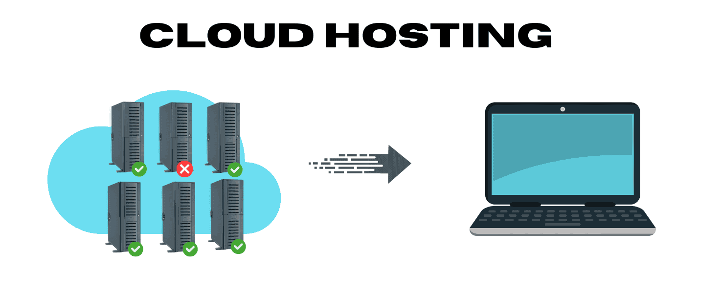What Is Managed Hosting?