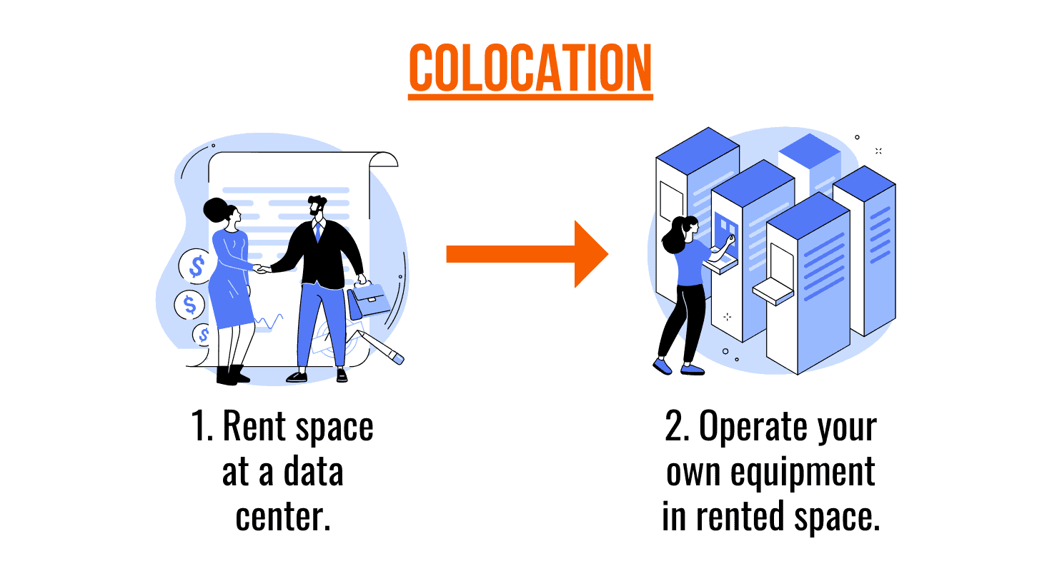 What Is Colocation?