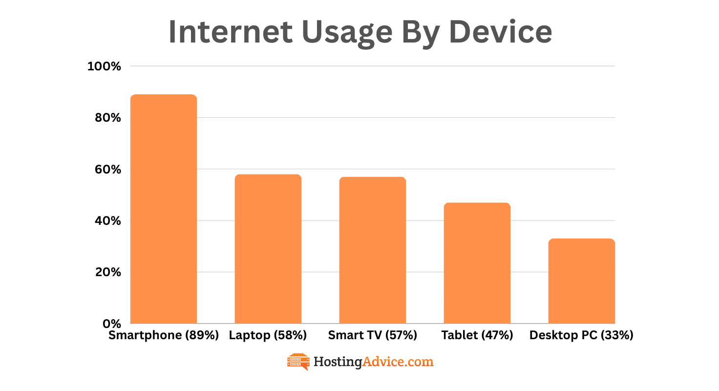 30 Global Internet Usage Statistics (2025)