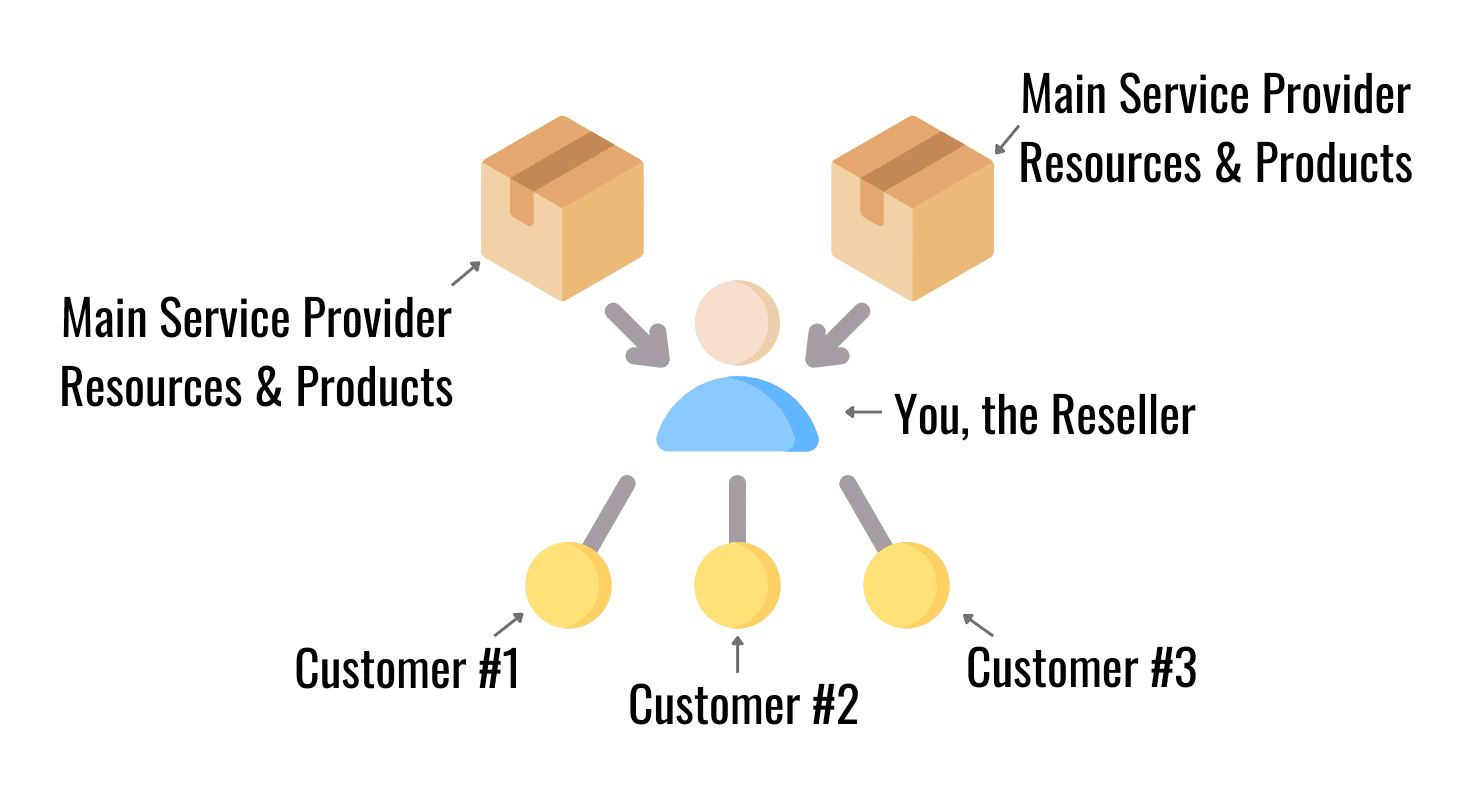 What Is a Reseller? How to Become a Hosting Reseller