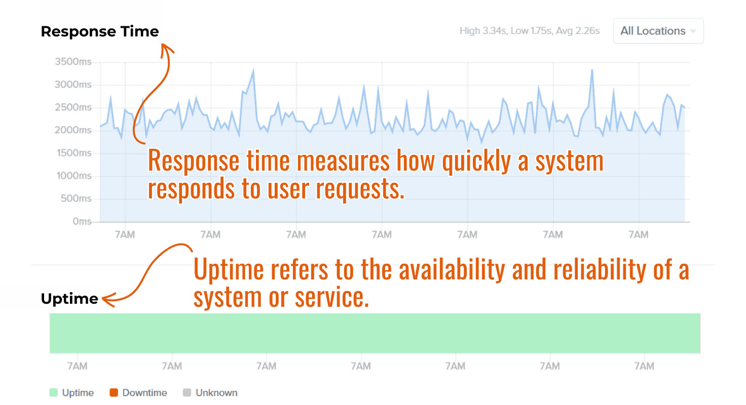 What Is Uptime?