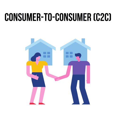 What Is eCommerce?