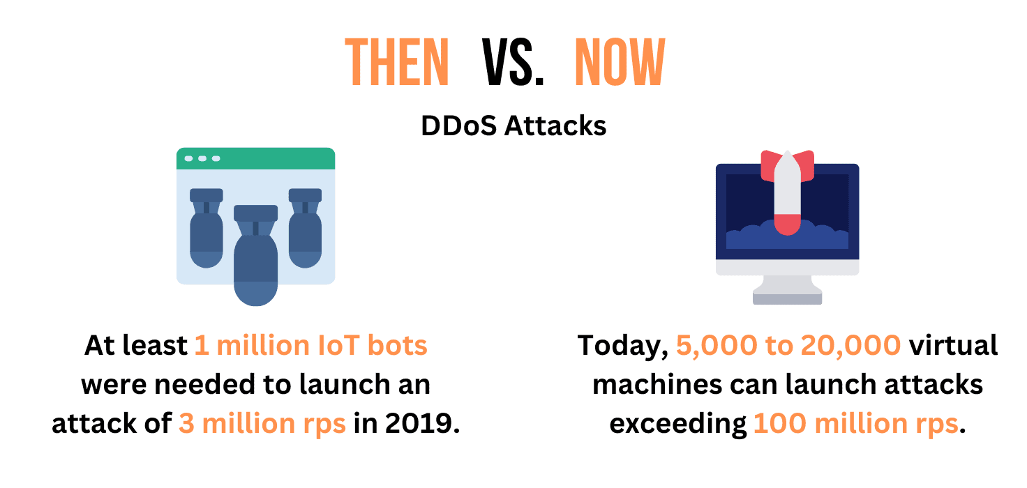 What Is DDoS Protection? All You Need to Know