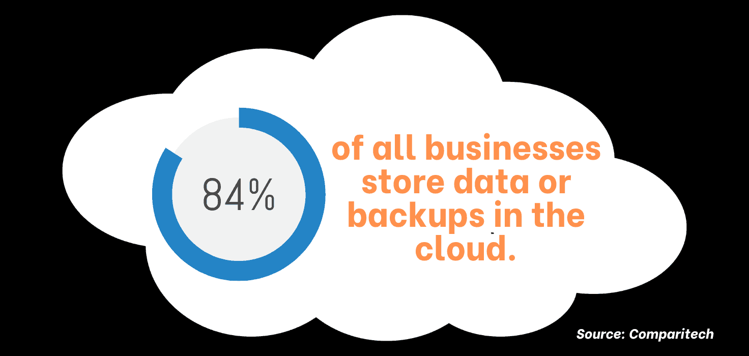 What Is Storage? A Comprehensive Guide
