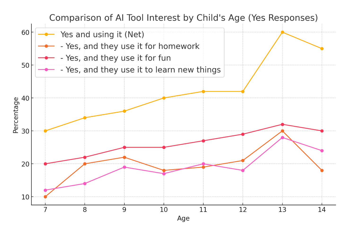 Gen Alpha and AI: How Technology is Shaping Cognitive, Social ...