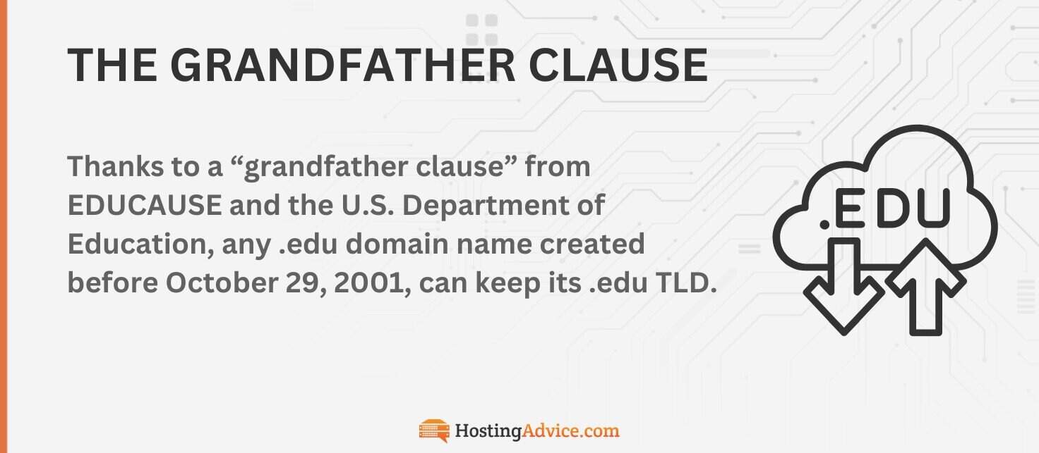 How Many .Edu Websites Are There? (12 Related Stats)