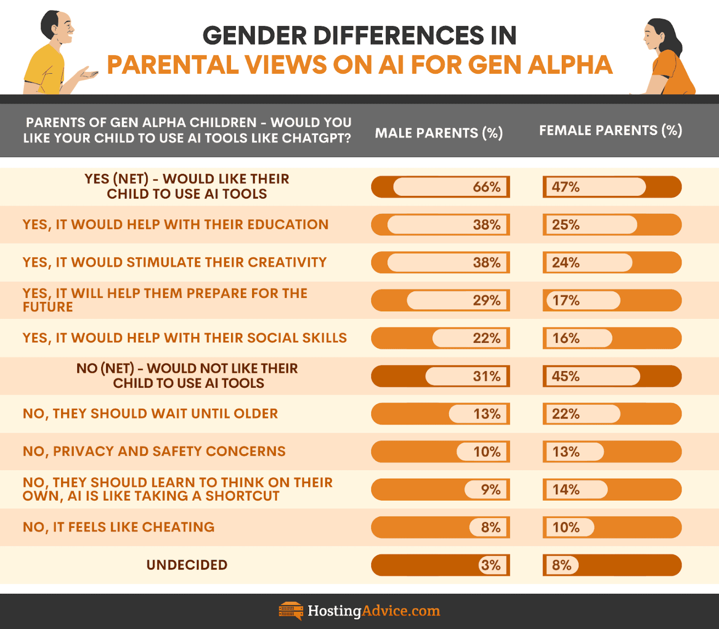 Gen Alpha and AI: How Technology is Shaping Cognitive, Social ...